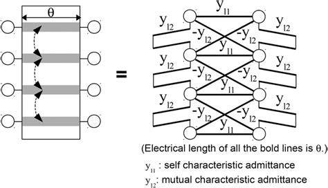 mutually‐coupled transmission line and its equivalent circuit [16