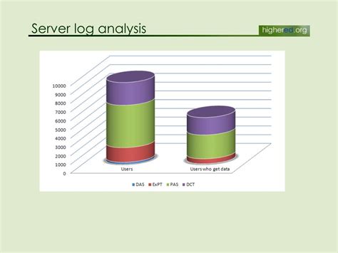 ppt ipeds data retrieval center design powerpoint presentation free