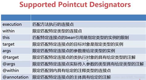 Aspectj 学习笔记aspectj笔记 Csdn博客