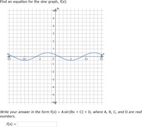 IXL Write Equations Of Sine And Cosine Functions From Graphs Algebra 2 Practice