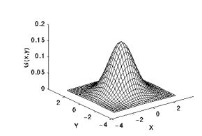 Gaussian Filter Generation In C Code With C
