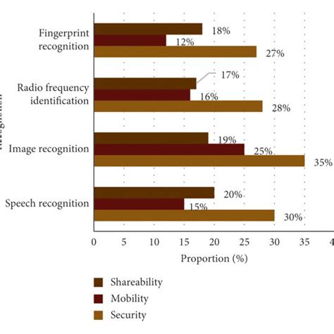 key issues of information recognition method download scientific diagram