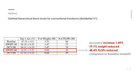 new pointwise convolution in deep neural networks through extremely