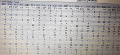 How To Get Distinct Values Of Year Level In Mdx Microsoft Qanda