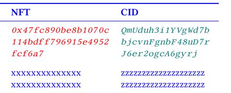 Using Xurl Package With Href And A Long Url Within The Longtable Package Tex Latex Stack