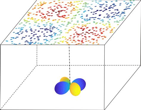 3 Seismic Source Radiation Pattern And Random Recording Array On The Download Scientific
