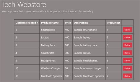 Github Vurnex Tech Webstore Project To Create An Online Webstore That Sells Common Tech Products