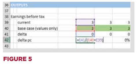 Testing Assumptions In Excel Icaew