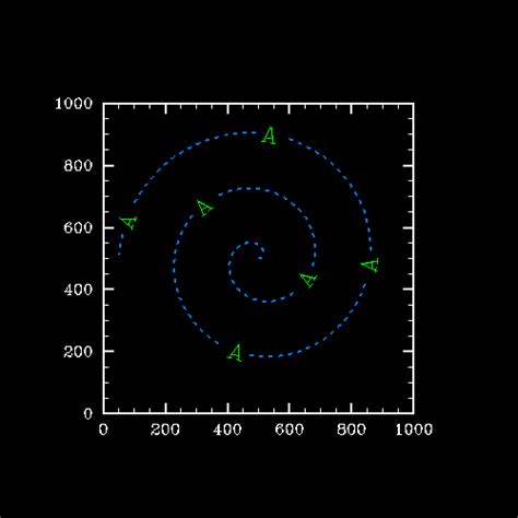 Xyplot Example 3 Xyplot Example 3