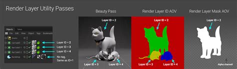 Render Aov Masking Cryptomatte And Render Layer Octane Behance
