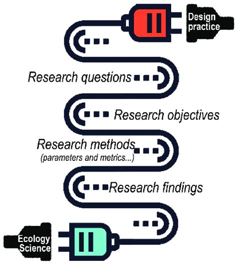 A Conceptual Framework Illustrating Plug In Ways For Adjusting Download Scientific Diagram