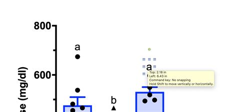 Graphpad Prism The Tool Tip Box Is Actually Blocking My View Does