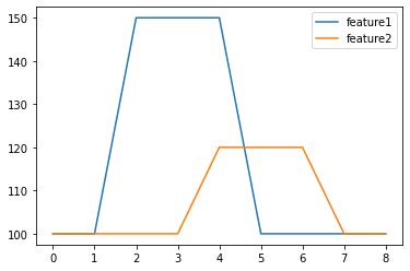 Python Finding Cause And Effect Correlation In A Dataset Data Science Stack Exchange
