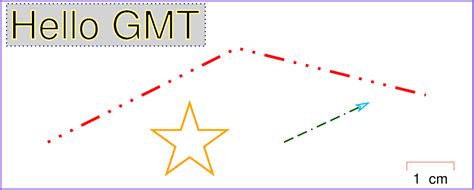 GMT Tutorials And Examples GMT Examples Documentation