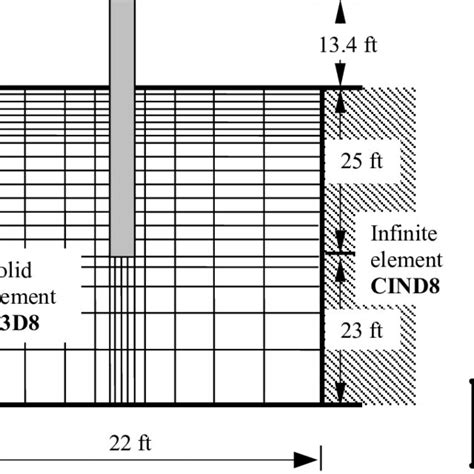 3d Finite Element Model Geometry Left And Abaqus Elements Used