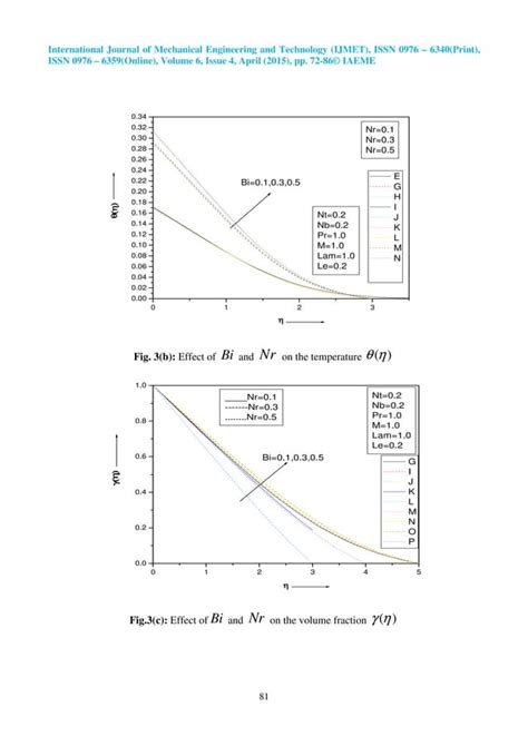 Magnetic Field Effect On Mixed Convection Flow In A Nanofluid Under