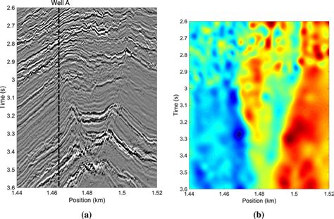 Post Stack Seismic Profile Of The Real Seismic Data And Its Estimated Download Scientific