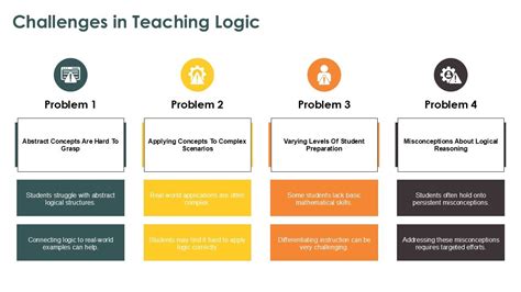 Logical Equivalence And Deduction Theorem Ppt Summary Acp
