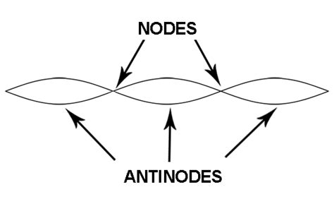 How Do S Orbital Nodes Work Raskscience