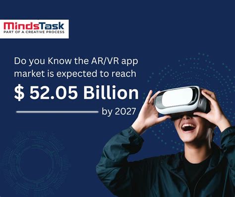 Minds Task Technologies On Linkedin Didyouknow