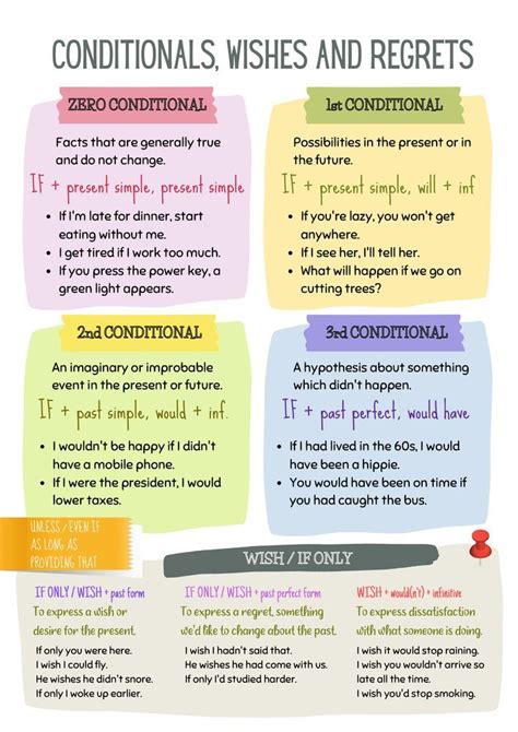 Conditionals Wishes And Regrets Material De La Siguiente Asignatura English Inglés