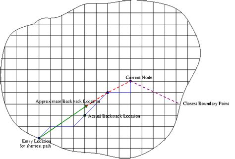 7 Backtracking For Valid Path Extension Download Scientific Diagram