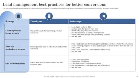 Improving Client Lead Management Process Powerpoint Presentation Slides Ppt Example
