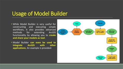 Model Builder In Arc Gis Pptx Programming Languages Computing
