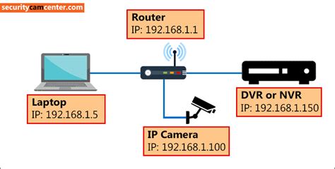 How To Add An ONVIF IP Camera To A Hikvision DVR Or NVR SecurityCamCenter
