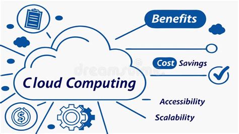 Cloud Computing Benefits Accessibility Scalability And Cost Savings