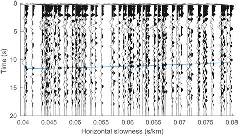 Autocorrelograms Of The Data After Adding Random Noise Spectral Download Scientific Diagram