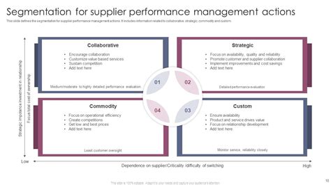 Supplier Segmentation Powerpoint Ppt Template Bundles Ppt Presentation