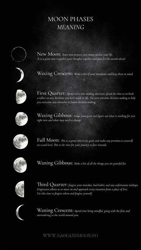 Moon Phase Meanings A Beginners Guide [2024]