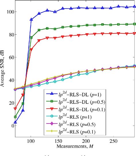 Figure 10 From Compressive Sensing Of Electrocardiogram Signals By