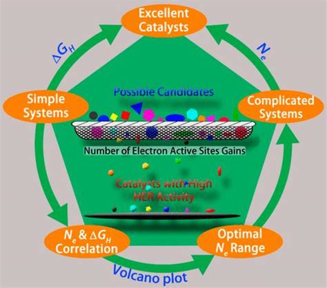 Her描述符汇总 一 知乎