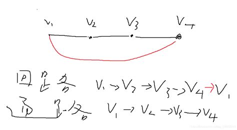 欧拉回路与通路的充要条件：有向与无向图的探索 csdn博客