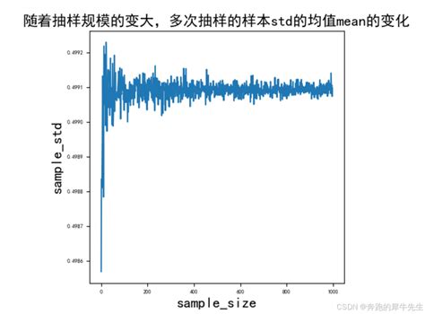 【小白学机器学习42】试验 随着样本容量增加，样本的均值的均值趋向总体，均值的方差减小。而样本的std的均值也是同样效果。大样本和总体分布