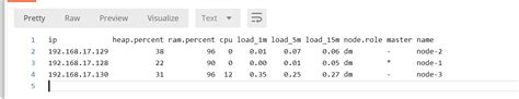 Elasticsearch学习并使用elastic中文文档 Csdn博客