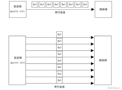 【百问网智能家居 基于单片机最小系统stm32f103c8t6 mini的入门学习】 stm32f103c8t6智能家居 csdn博客