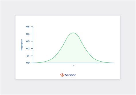 Sample Size Calculator And How To Guide Delighted