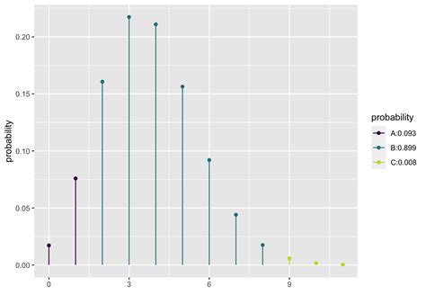 Chapter The Binomial Distribution Probability Risk And Reward