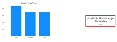 How To Use Row Level Security In Power BI Power Tech Tips