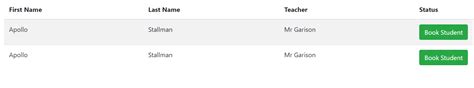 Django Loop Conditional Button Classes In Html Stack Overflow
