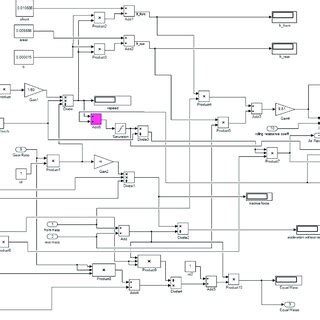 Simulink Block Diagram With All Parameters Simulink Block Diagram With Download Scientific