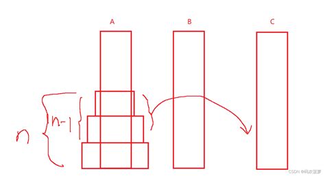 第三站 函数 汉诺塔问题（利用递归实现） void hanoi int n int a int b int c { if n 0 { han