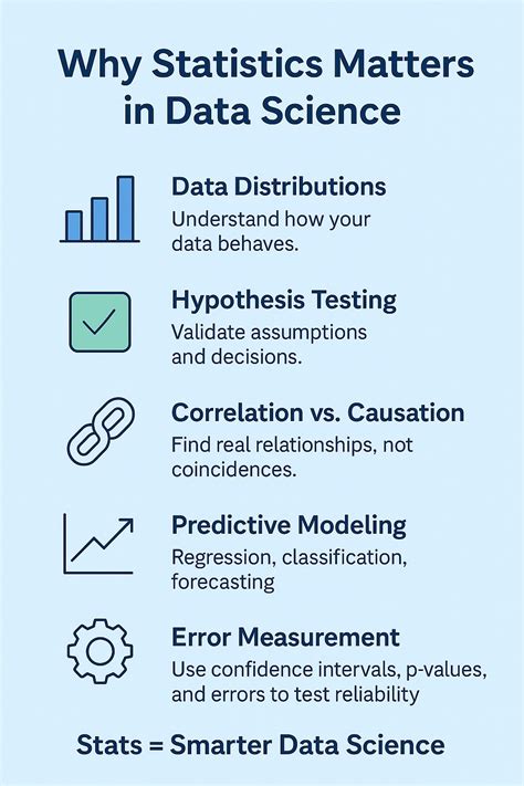 Datascience Statistics Machinelearning Ai Analytics Bigdata Muhammad Faizan Khan