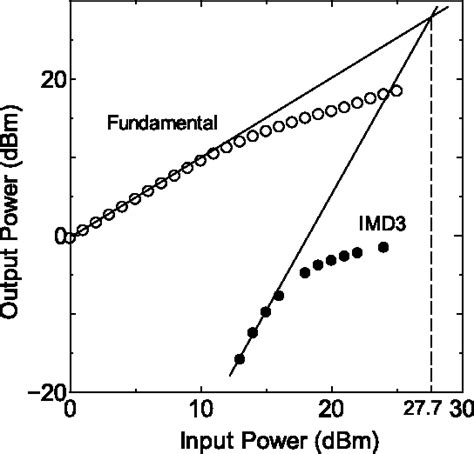 figure 12 from ingaas mmic spst switch based on hpf lpf switching