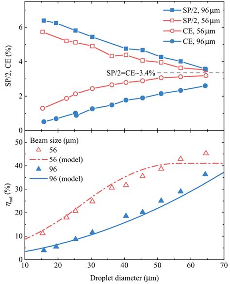 Analysis Of Spectral Data Obtained From Ndyagdriven Tin Droplet Plasma Download Scientific