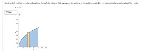 Solved Using Shell Method B Use The Shell Method To