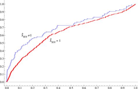 Box Cox Transformation In R A Comprehensive Guide For Data Analysis